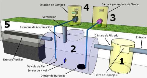 Planta De Tratamiento De Aguas Grises 2 400l 0 5hp Aguasol